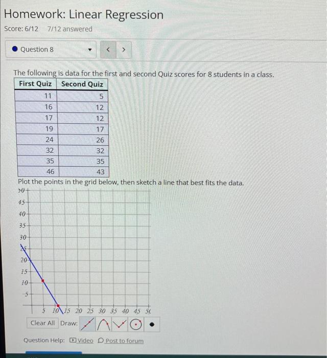 Solved Homework: Linear Regression Score: 6/127/12 answered | Chegg.com