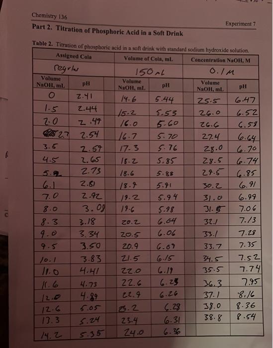 Solved Table 2. TitrainMrration of Phosphoric Acid in a Soft | Chegg.com