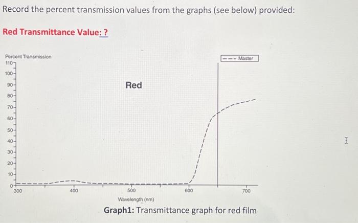 Solved Violet Transmittance Value:? Record the percent | Chegg.com