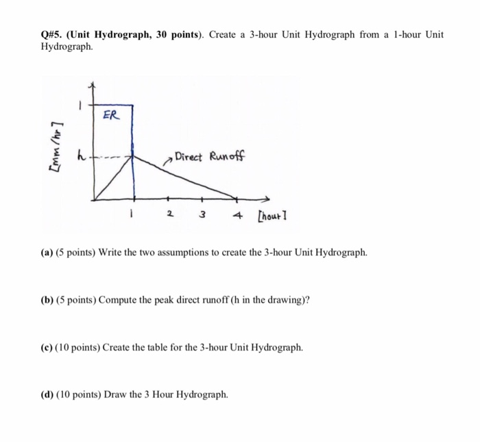 Solved Q#5. (Unit Hydrograph, 30 points). Create a 3-hour | Chegg.com
