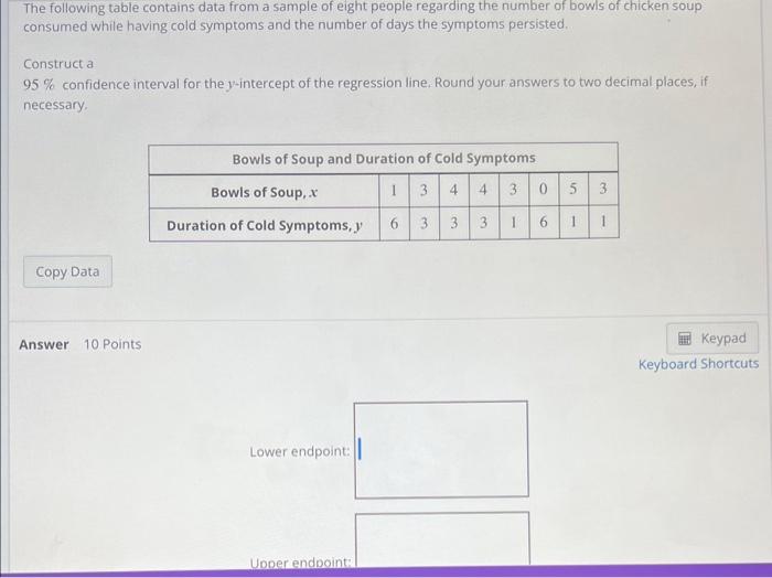 Solved The following table contains data from a sample of | Chegg.com