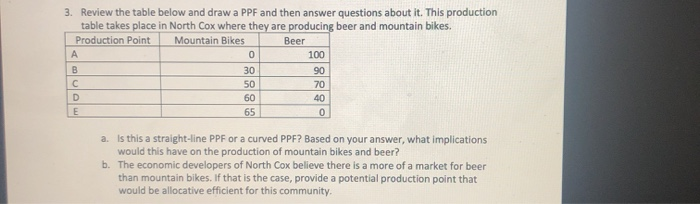 Solved 3. Review the table below and draw a PPF and then | Chegg.com
