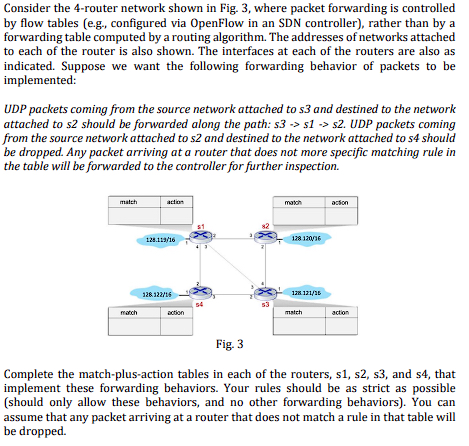 Solved Consider the 4-router network shown in Fig. 3, ﻿where | Chegg.com