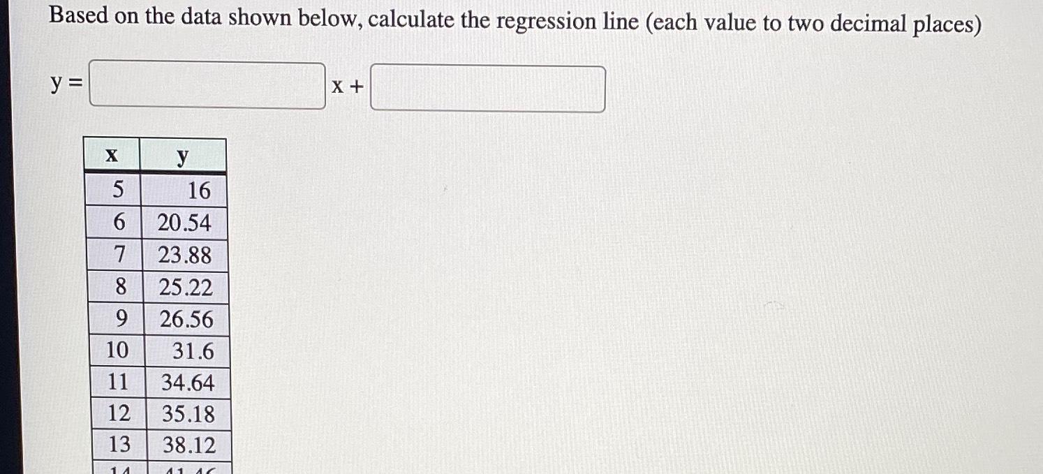 Solved Based on the data shown below, calculate the | Chegg.com