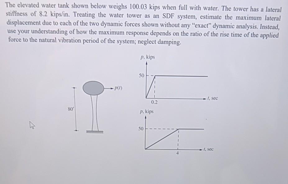 Solved The elevated water tank shown below weighs 100.03 | Chegg.com