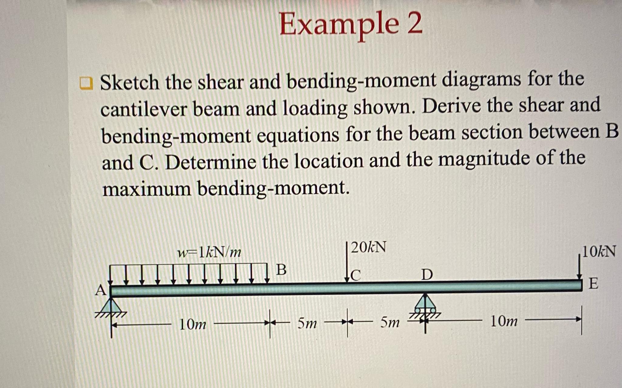 Solved Example 2Sketch the shear and bending-moment diagrams | Chegg.com