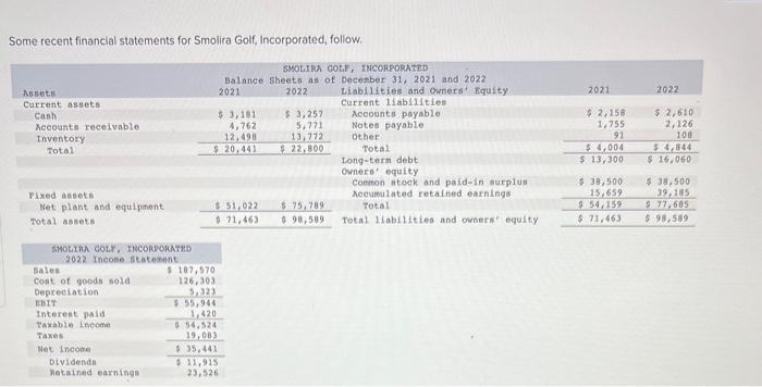 Solved Some recent financial statements for Smolira Golf, | Chegg.com
