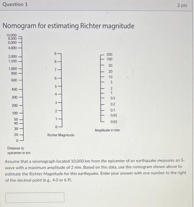 Solved Question 1 2 pts Nomogram for estimating Richter | Chegg.com