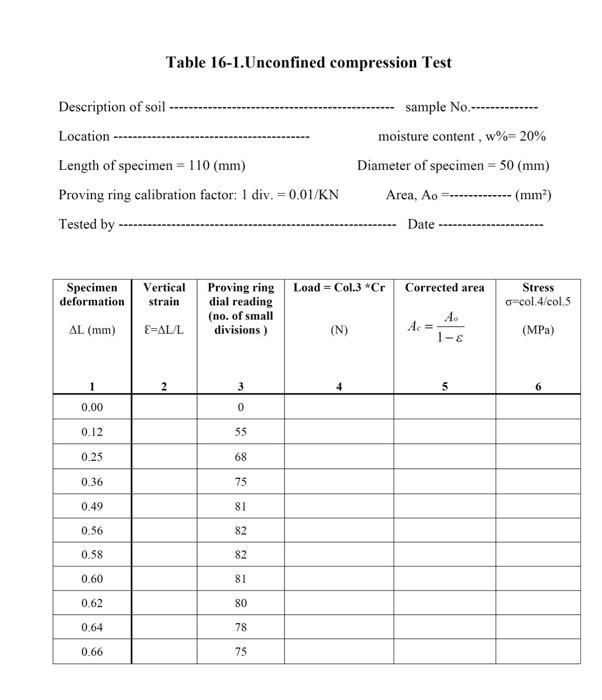 Solved Table 16-1. Unconfined compression Test Description | Chegg.com