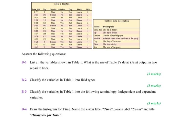 Solved Answer the following questions: B-1. List all the | Chegg.com