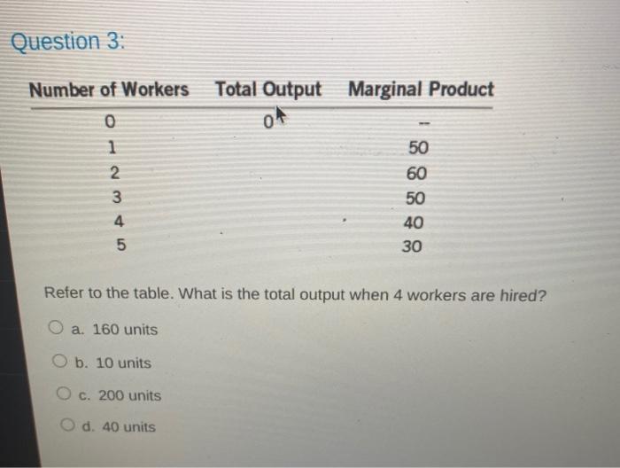Solved Number of Workers Total Output Marginal Product 1. 50 | Chegg.com