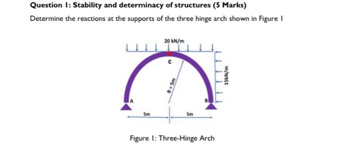 Solved Question 1: Stability and determinacy of structures | Chegg.com