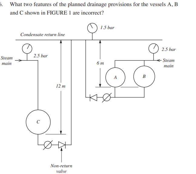 Solved solve attached questionWhat two features of the | Chegg.com