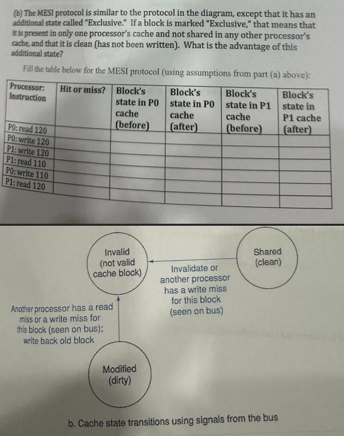 Solved The MESI protocol is similar to the protocol in the | Chegg.com
