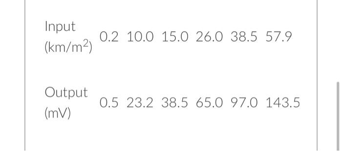 Solved Using the data of the accelerometer of problem 1, | Chegg.com