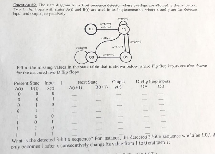 Question #2. The state diagram for a 3-bit sequence | Chegg.com