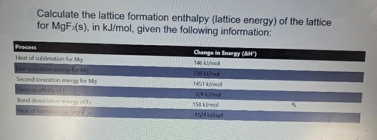 Solved Calculate the lattice formation enthalpy (lattice | Chegg.com Solved Calculate the lattice formation enthalpy (lattice | Chegg.com