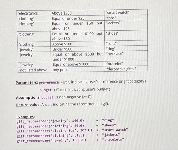 Solved ef calculate_letter_grade(score): Description: For | Chegg.com