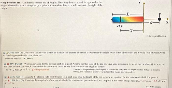 Solved (6\%) Problem 11: A uniformly charged rod of length L | Chegg.com