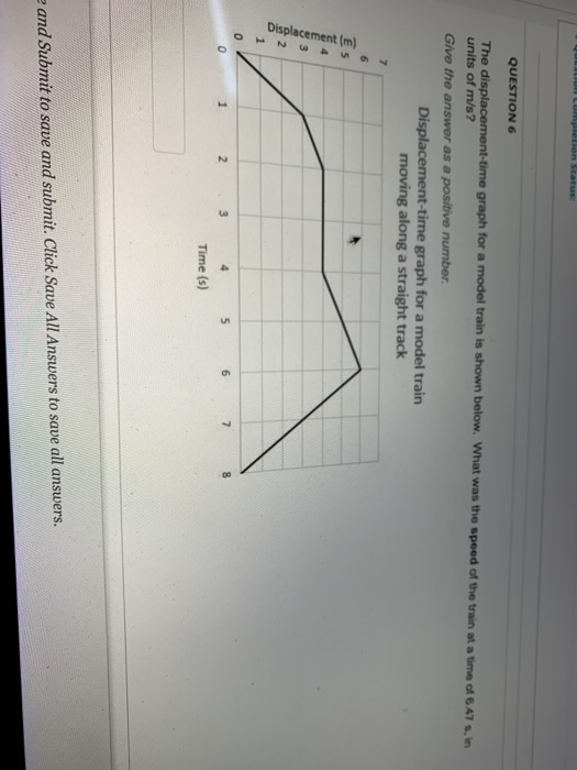 Solved pretients QUESTION 6 The displacement-time graph for | Chegg.com