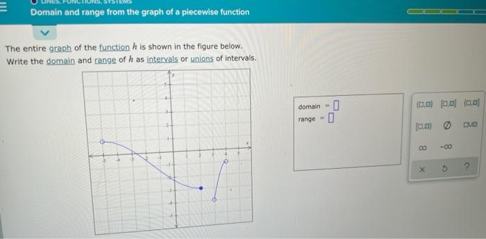 Solved Domain and range from the graph of a piecewise | Chegg.com
