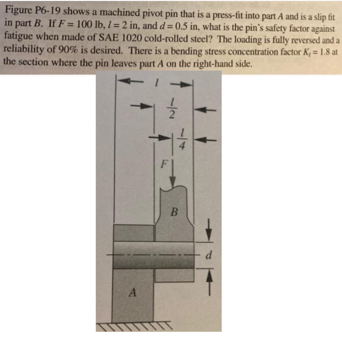 Solved Figure P6-19 ﻿shows a machined pivot pin that is a | Chegg.com