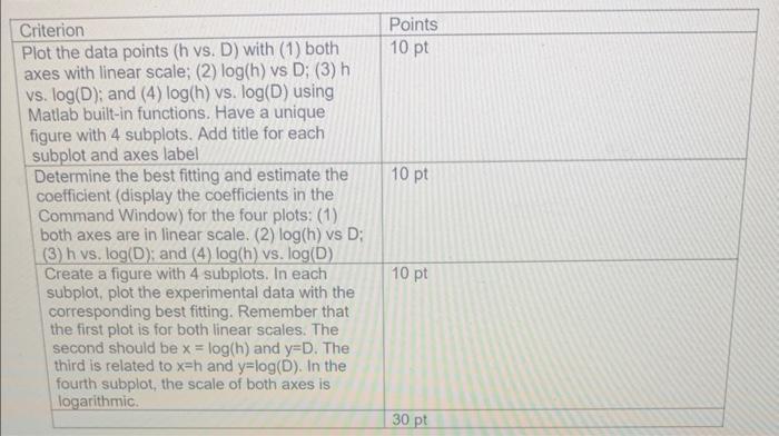 Solved The standard air density, D (average of measurements | Chegg.com