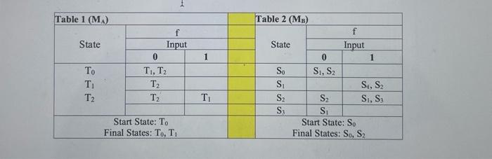 Solved \begin{tabular}{|c|c|c|c|c|c|} \hline | Chegg.com