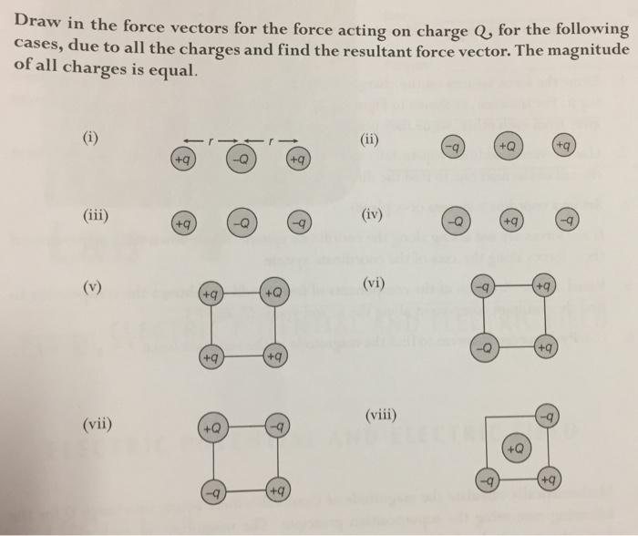 Solved Draw in the force vectors for the force acting charge | Chegg.com