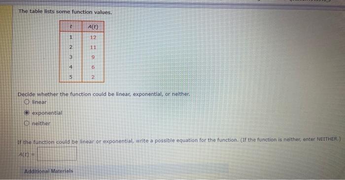 Solved The table lists some function values. Decide whether | Chegg.com