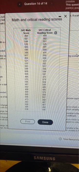 Solved The accompanying table shows the average SAT Math and | Chegg.com