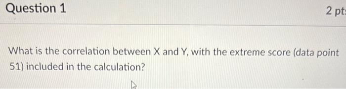 Solved Columns B and C hold the X and Y data shown on the | Chegg.com