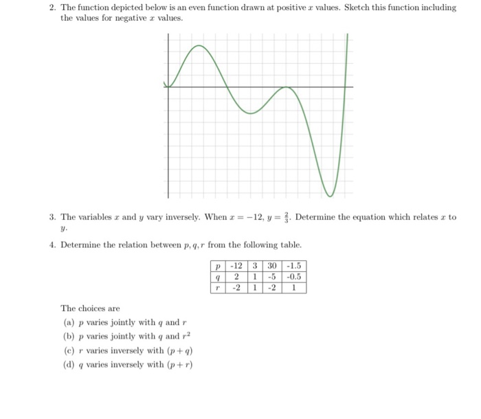 Solved 2. The function depicted below is an even function | Chegg.com