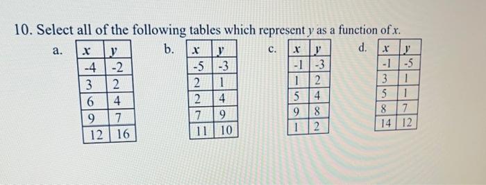 Solved 10. Select all of the following tables which | Chegg.com