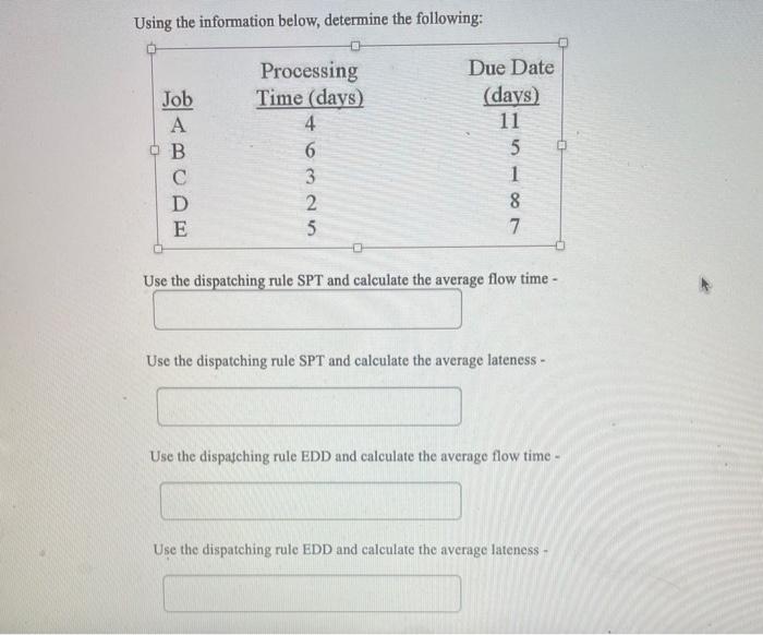 Solved Using the information below, determine the following: | Chegg.com