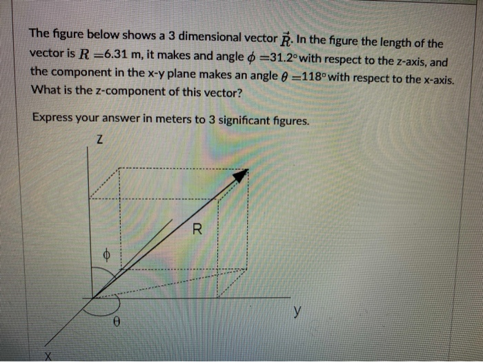 Solved The figure below shows a 3 dimensional vector Ř. In | Chegg.com ...