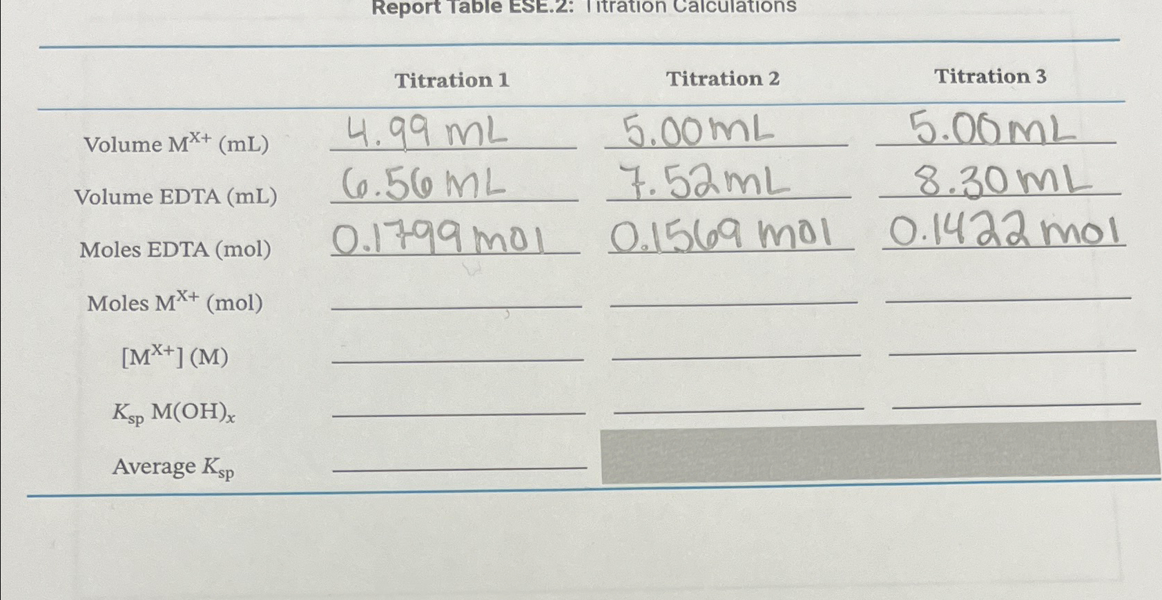 Solved Report Table ESE.2: IItration | Chegg.com