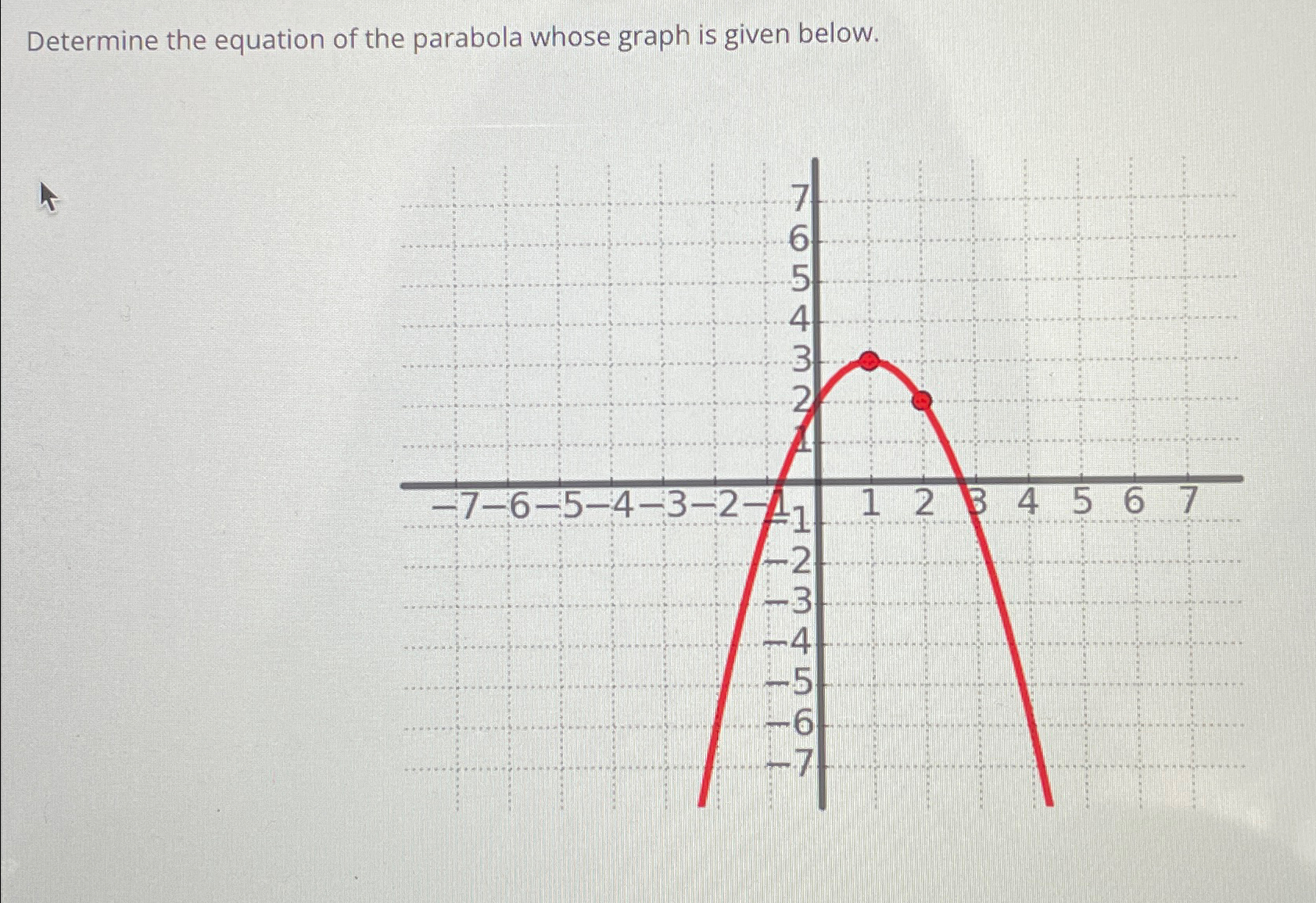 Solved Determine the equation of the parabola whose graph is | Chegg.com