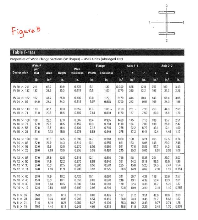 Solved Problem 3. Design the most economical W section for | Chegg.com