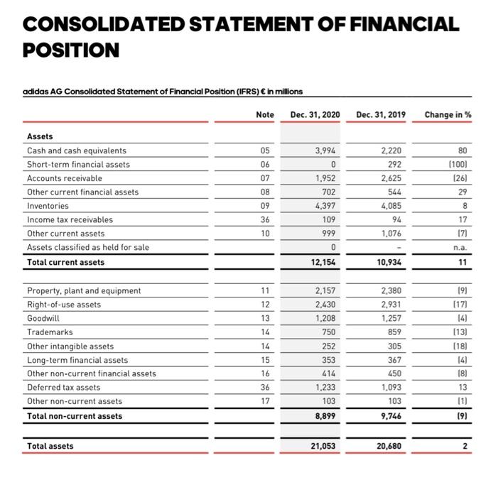 Solved a) calculate Return on Assets b) caculate operating | Chegg.com