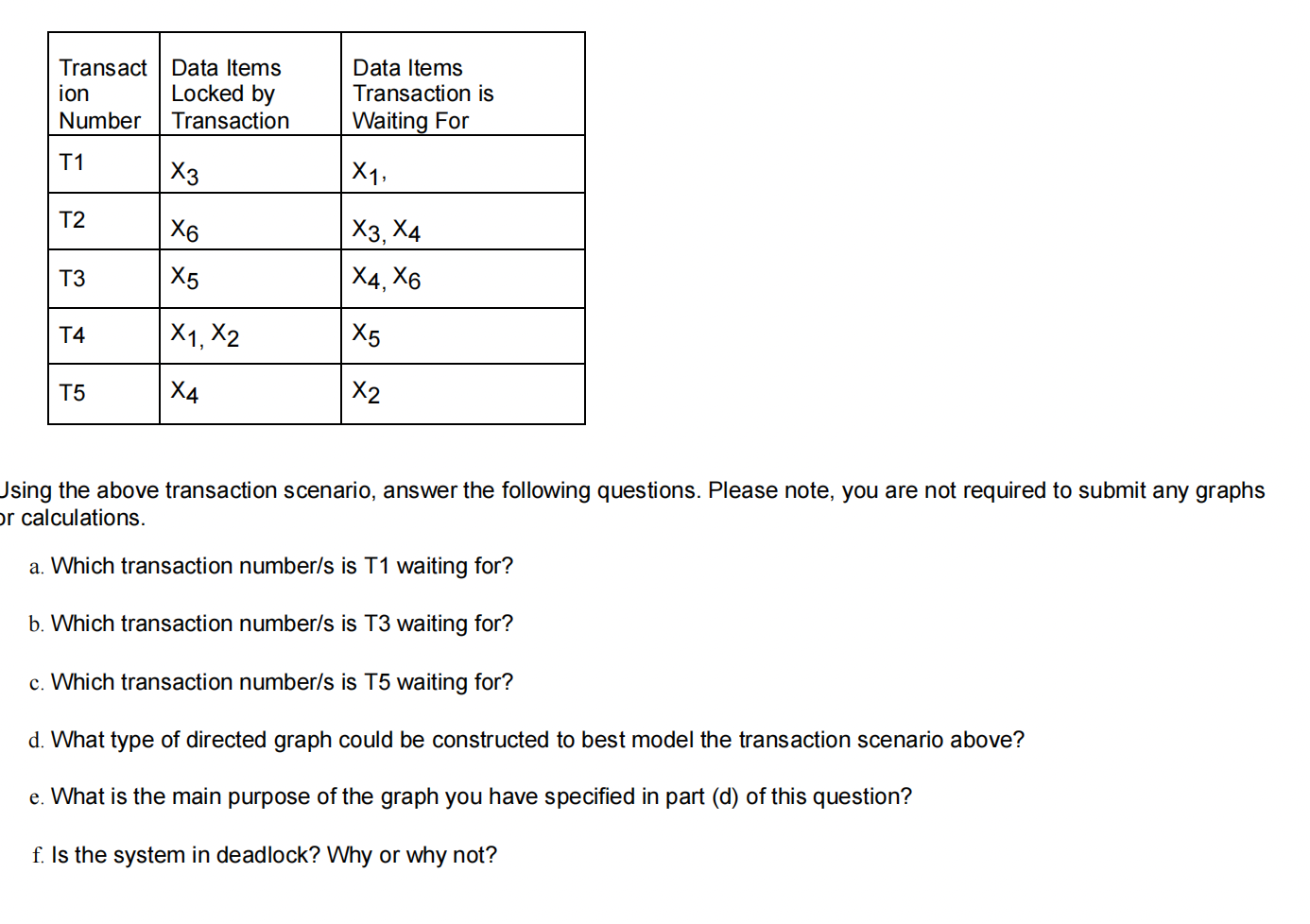 Solved Jsing the above transaction scenario, answer the | Chegg.com