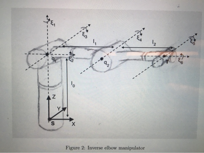 2 More Inverse Kinematics of the Inverse Elbow | Chegg.com