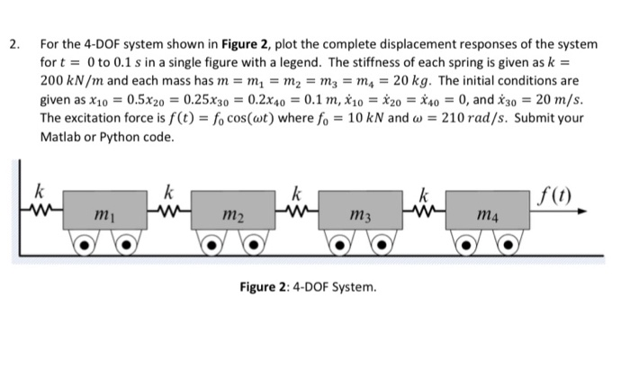 Solved 2. For the 4-DOF system shown in Figure 2, plot the | Chegg.com