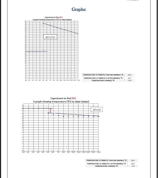 Solved Graphs: Experiment to find A graph showing | Chegg.com