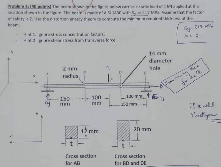 Solved Problem 3: (40 points) The beam shown ip the figure | Chegg.com