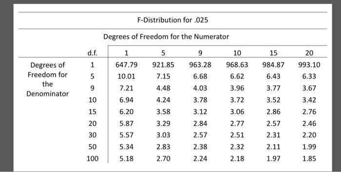 Solved - You are considering two mutual funds from Fidelity | Chegg.com