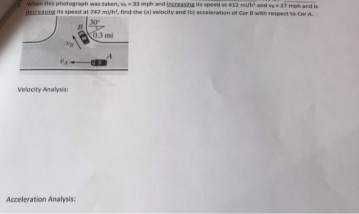 Solved When this photograph was taken, VA = 33 mph and | Chegg.com