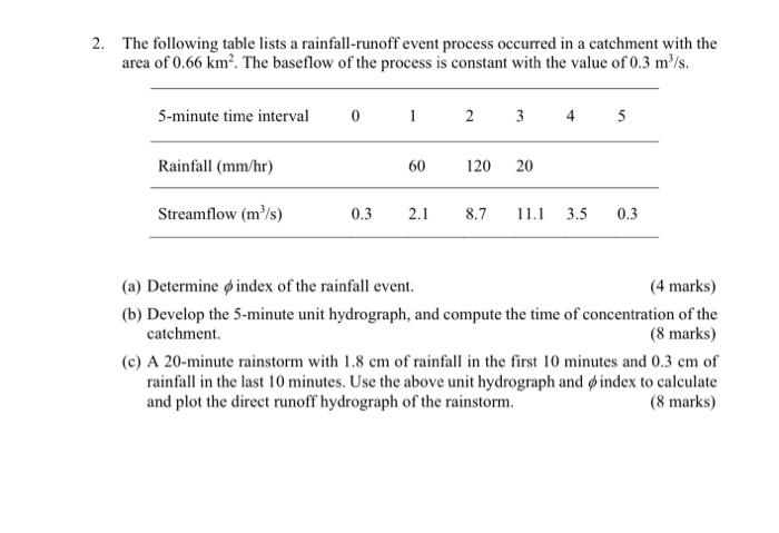 Solved 2. The following table lists a rainfall-runoff event | Chegg.com