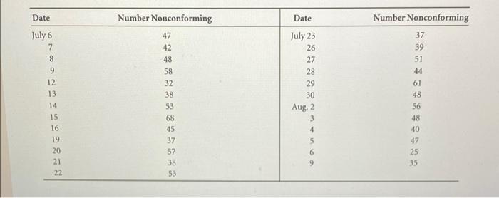 15. Determine the revised central line and control | Chegg.com