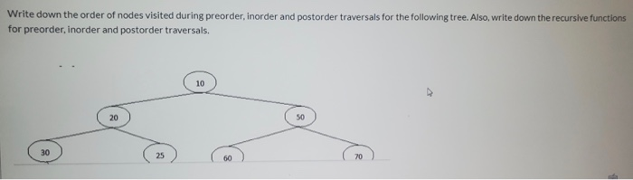 Solved Write down the order of nodes visited during | Chegg.com